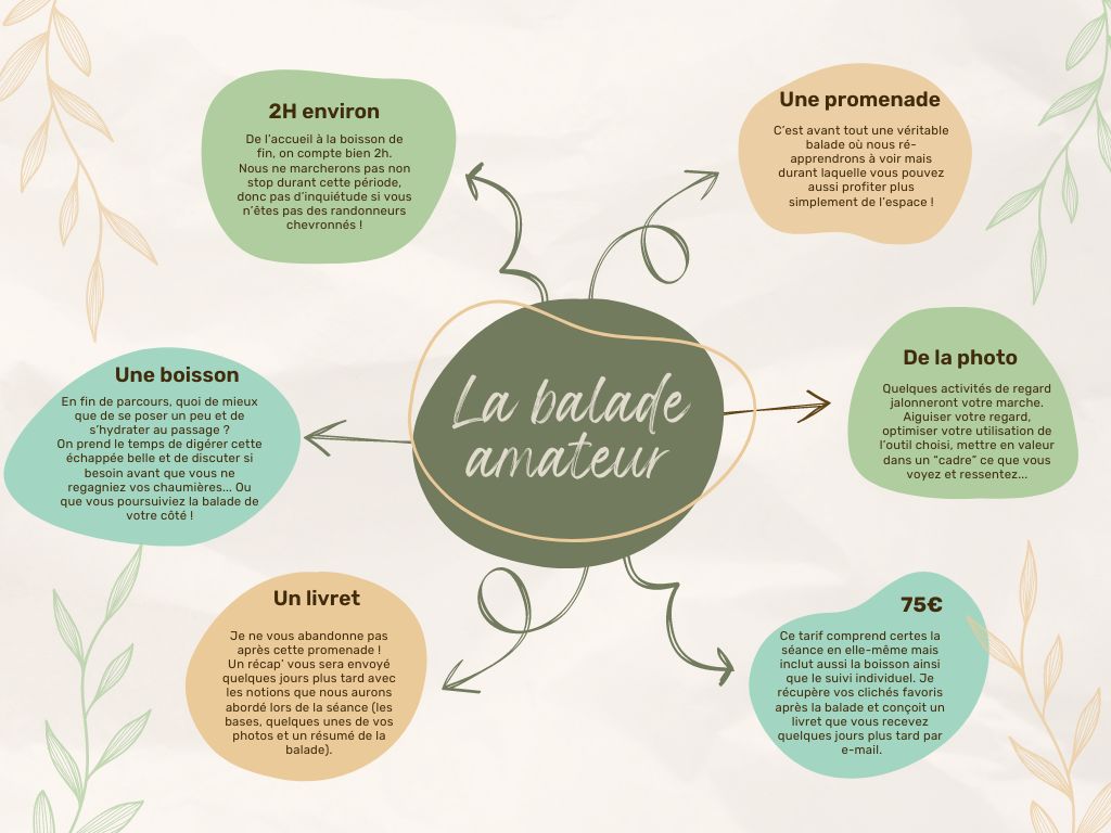 La balade – amateur | Gant an Avel